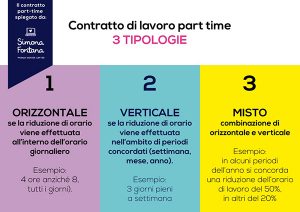 Contratto part-time - Ricomincio da quattro
